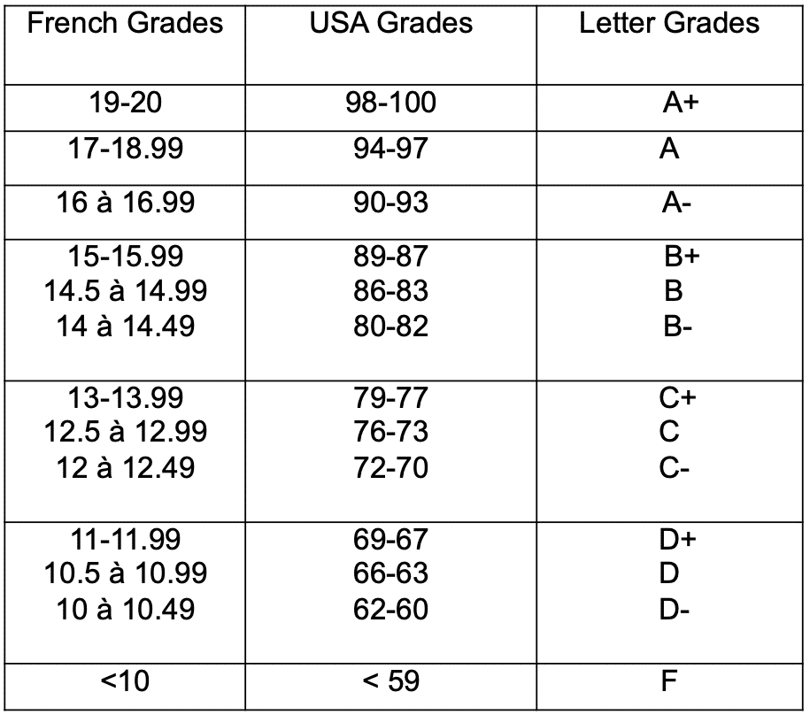 French And American Education What s The Difference 