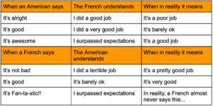French and American cultures | The French American Academy