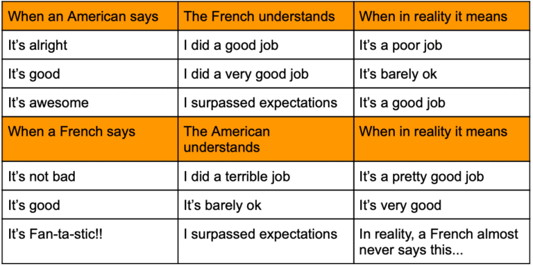 French and American cultures | The French American Academy