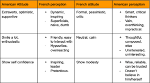 French and American cultures | The French American Academy