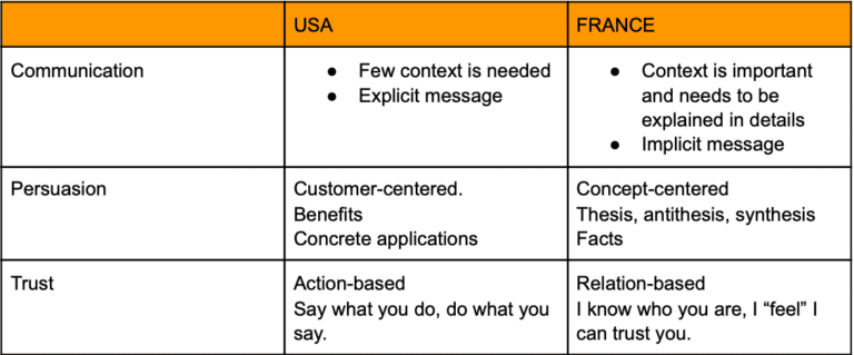 French and American cultures | The French American Academy