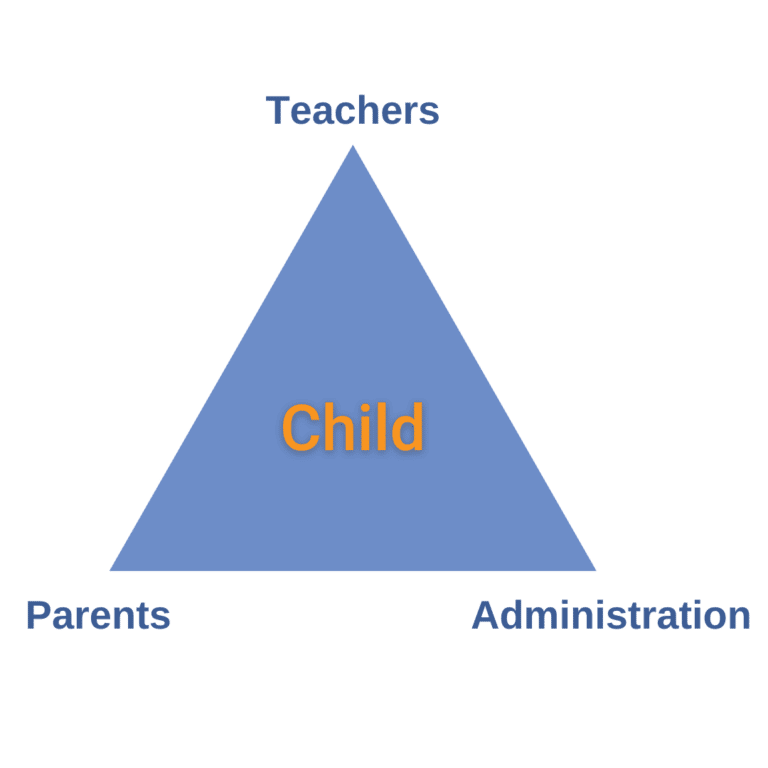 Family Communication and Engagement | The French American Academy