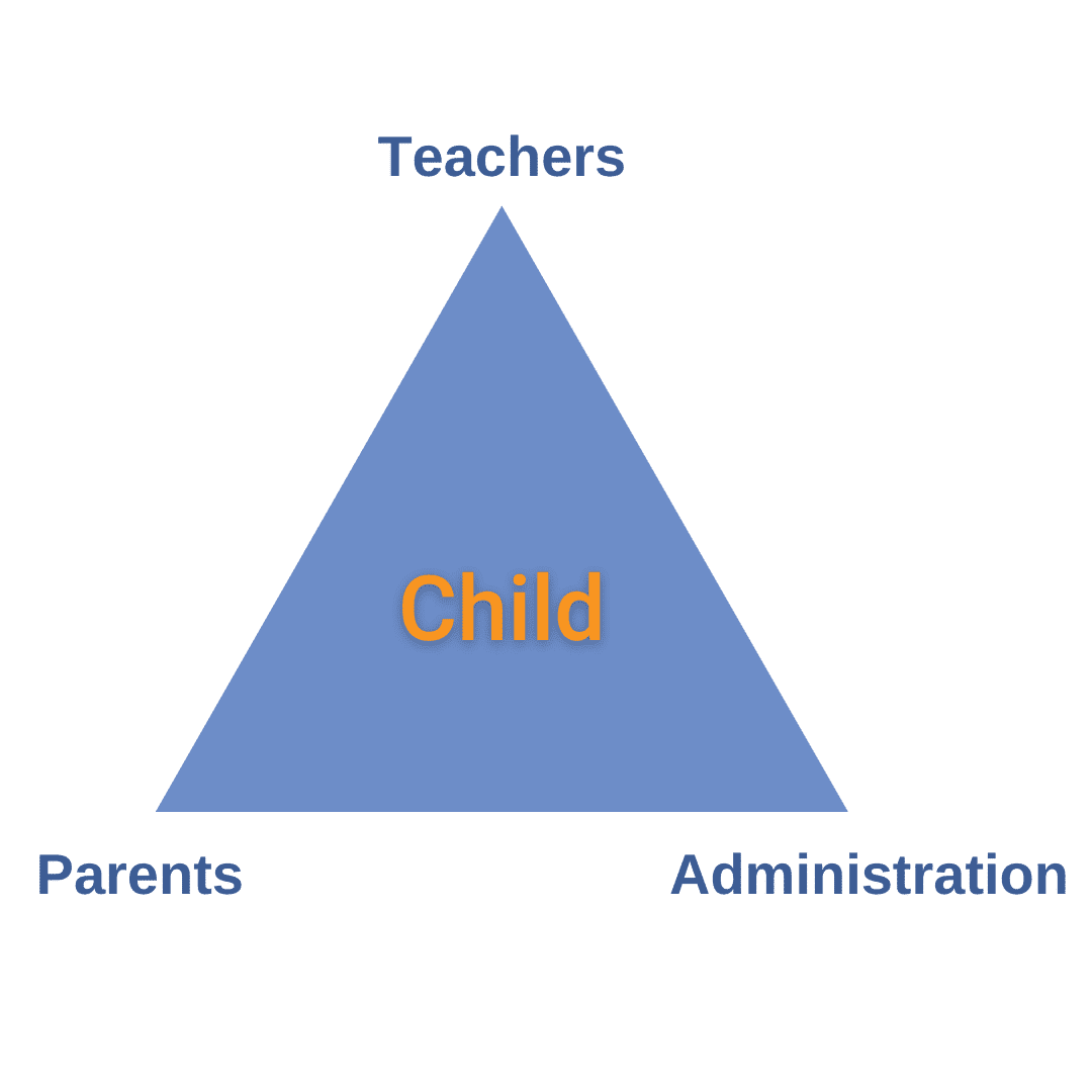 Communication Triangle | The French American Academy