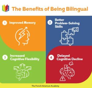 The Cognitive Benefits of Being Bilingual